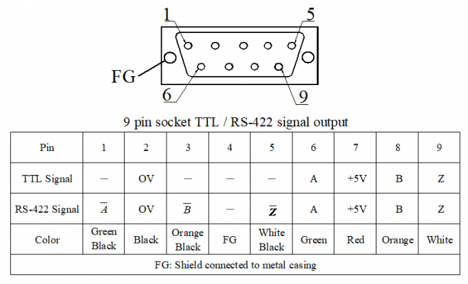 TTL Signal Optical Linear Glass Scale Encoder 1μm For Testing Equipment
