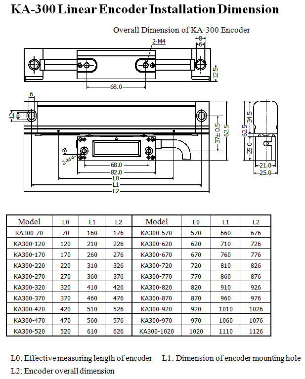 CE Practical Glass Scale Linear Encoder , 50 Lines/mm Optical Linear Scale